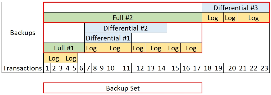 Are Differential Backups Necessary Wicktech Blog