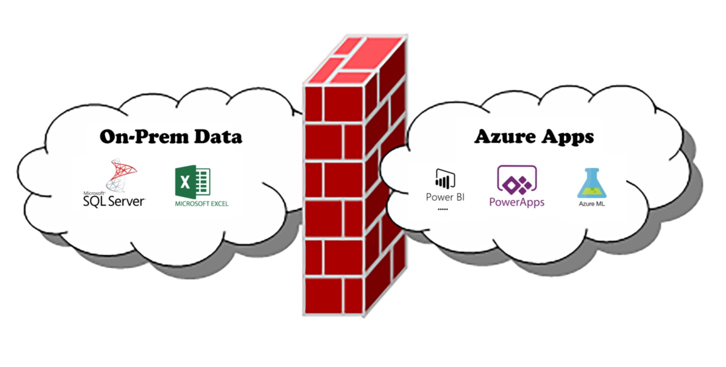 Using On-Prem Data With Azure Apps – WickTech Blog