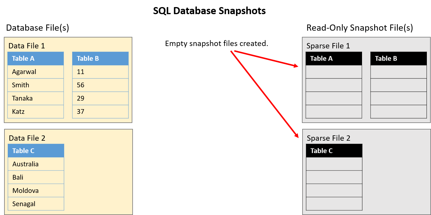 SQL Server Database Snapshots WickTech Blog